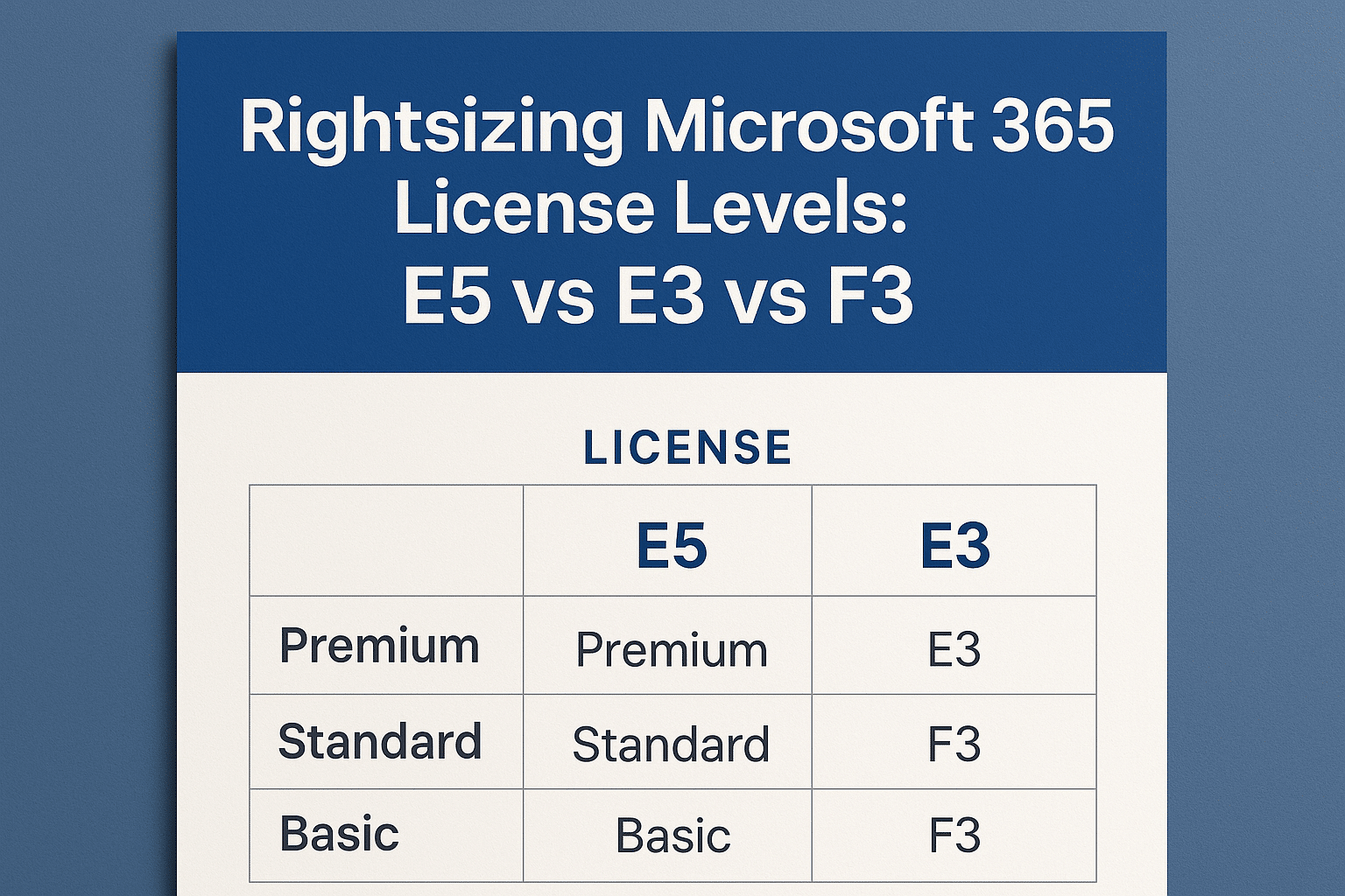 Microsoft EA Rightsizing Microsoft 365 License Levels: E5 vs E3 vs F3