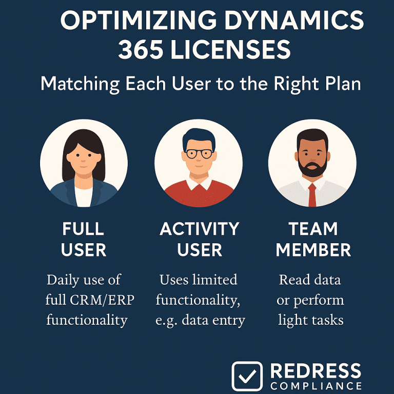 Optimizing Dynamics 365 Licenses: Matching Each User to the Right Plan