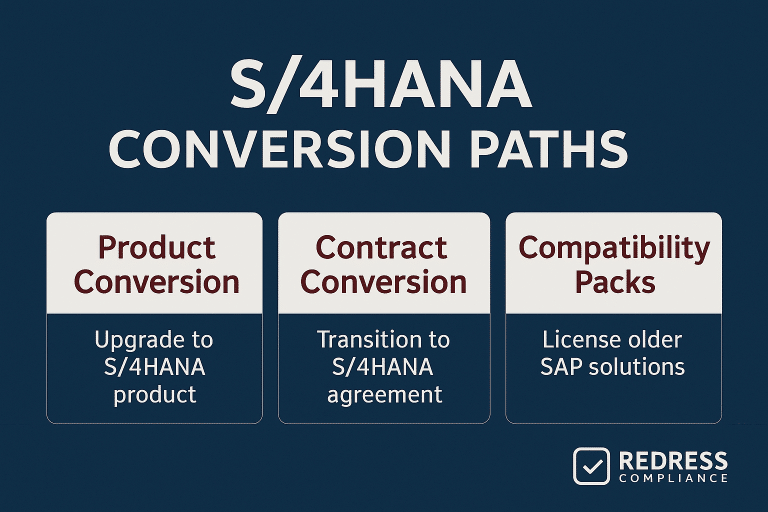 S/4HANA Conversion Paths: Product Conversion, Contract Conversion ...